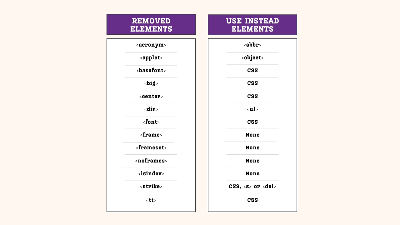 Introduction to HTML5